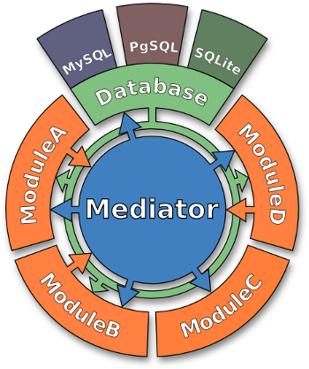 scmaster | SeisComP3 文档